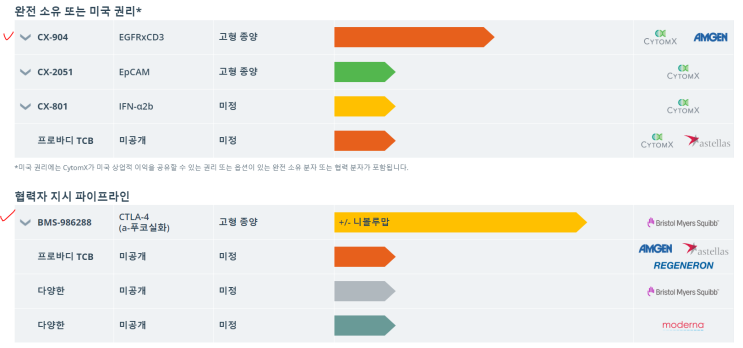 [CTMX] BMS-986288, 이필리무맙(여보이, CTLA-4 차단) 마스킹 프로드러그 : 네이버 블로그