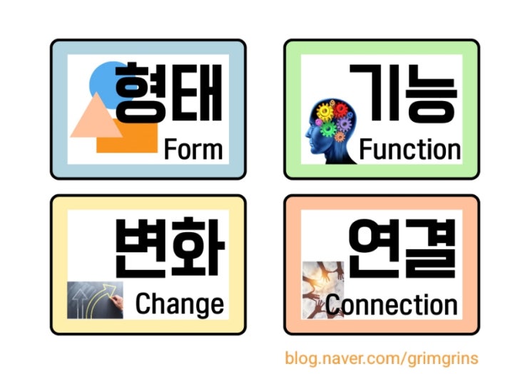 IB 교육 IB 환경구성 자료 The 7 Key Concepts [주요개념] : 네이버 블로그