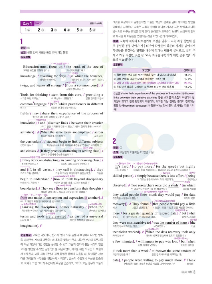 하루 6개 1등급 영어독해 고2 답지 pdf 정답 해설 ebs 2024 : 네이버 블로그