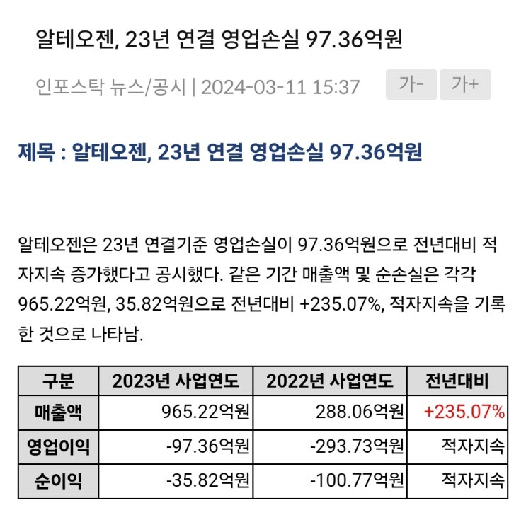 [알테오젠]4q 23 실적발표 : 네이버 블로그