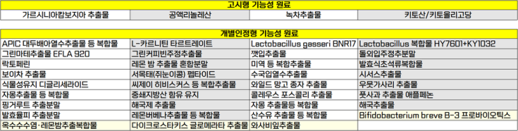 다이어트 신소재 발효율피추출분말 한국인 맞춤 다이어트 보조제 네이버 블로그
