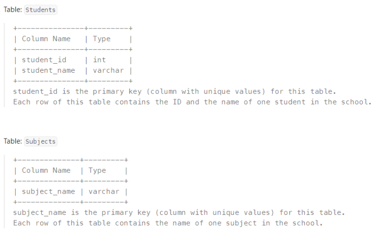 SQL_LeetCode_1280_Students and Examinations : 네이버 블로그