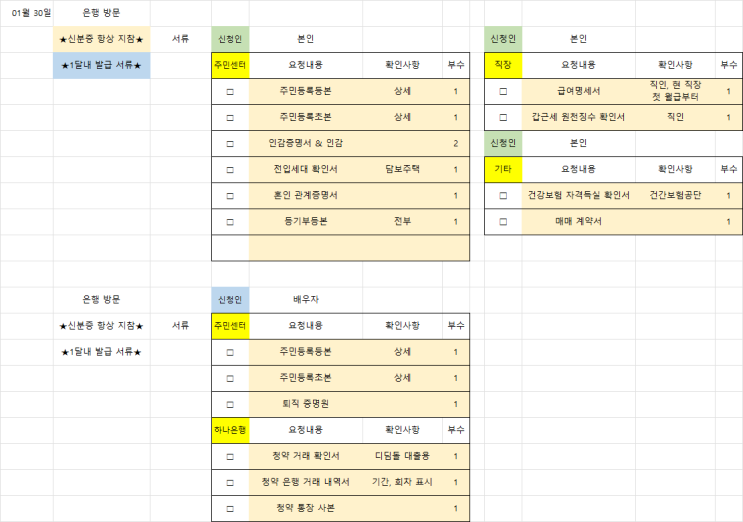 2024 생애 최초 신혼부부 디딤돌 대출 후기 3 은행 방문 대출 신청서 작성 네이버 블로그