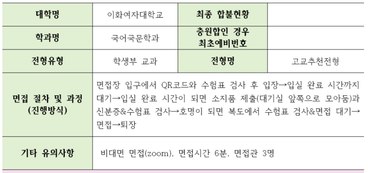 유신창현매원cma국어영어학원 2022학년도 이화여자대학교 국어국문학과 학생부교과 고교추천전형 면접 기출 문제 네이버 블로그