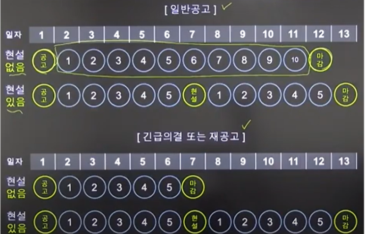 주택관리업자 선정 입찰공고 기간과 서류마감 일시 정하는 방법을 알아볼까요 네이버 블로그