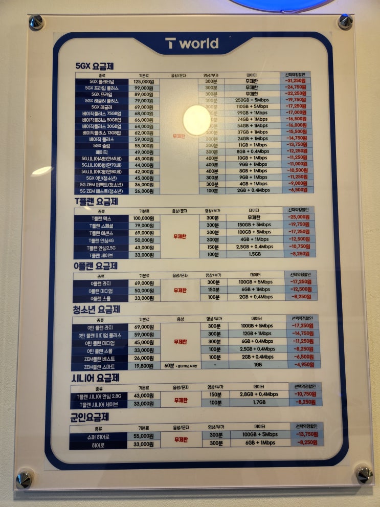 sk 5g 요금제 종류 비교 및 통신비 절약하는 방법은? : 네이버 블로그