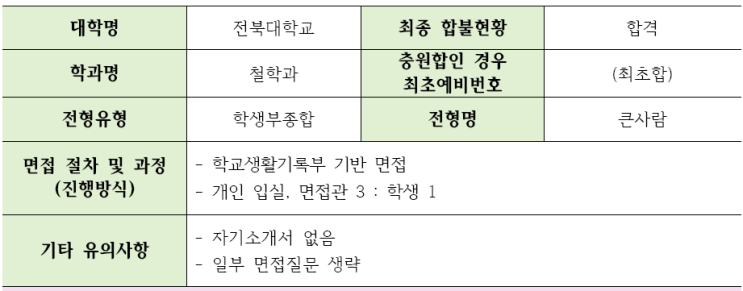 수원cma비교과컨설팅 2022학년도 전북대학교 철학과 학생부종합 큰사람전형 면접 기출 문제 네이버 블로그