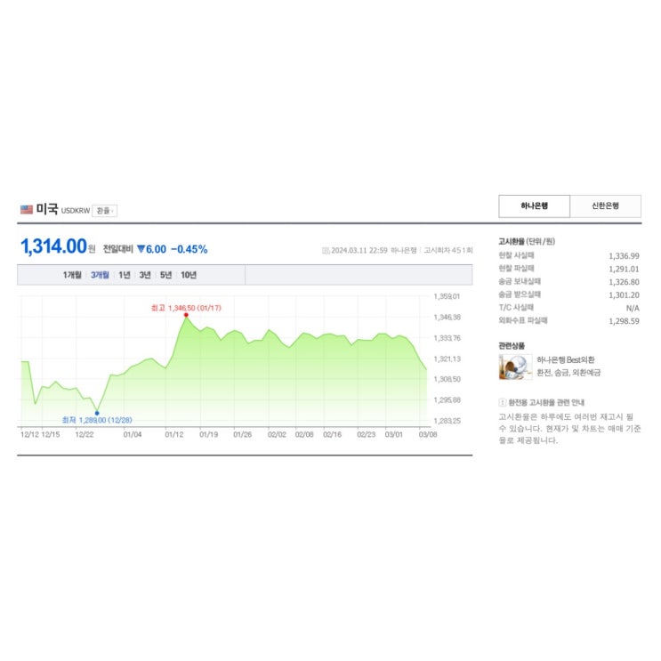 미국에서 한국은행어플 사용해서 간단 송금 한국 미국 돈 옮기기 Feat 우리은행 해외계좌사전개설 토스뱅크 외화통장 씨티