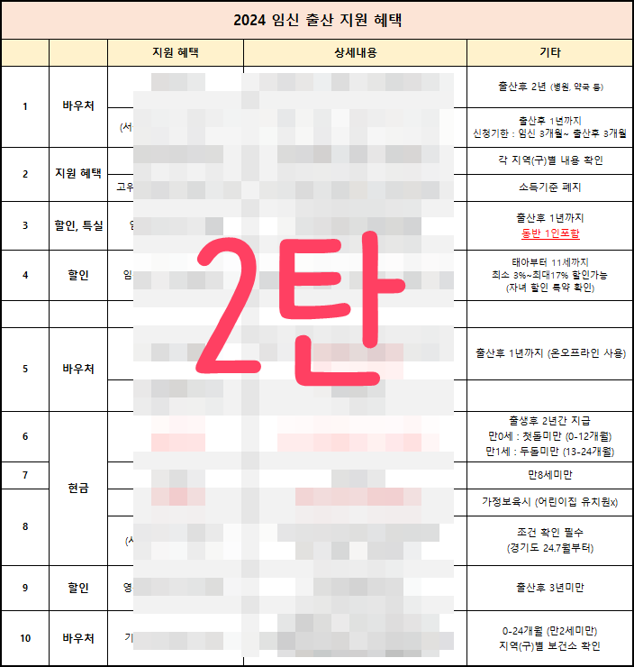 2024 임신 출산 임산부 혜택 10가지 L 1800만원 현금성 지원 받는 법 부모급여 양육수당 할인 네이버 블로그