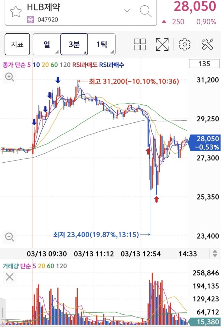 누구의 장난일까 HLB 3형제 : 네이버 블로그
