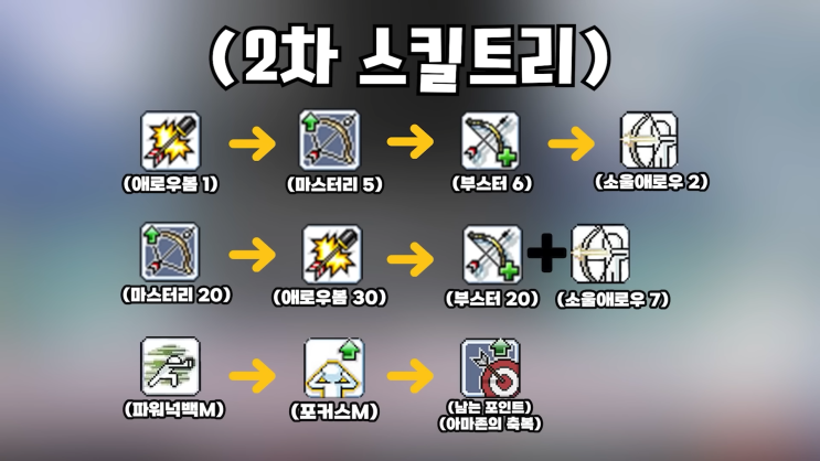 옛메 메이플랜드 직업 궁수 헌터 2차전직 가이드 및 스킬트리 네이버 블로그