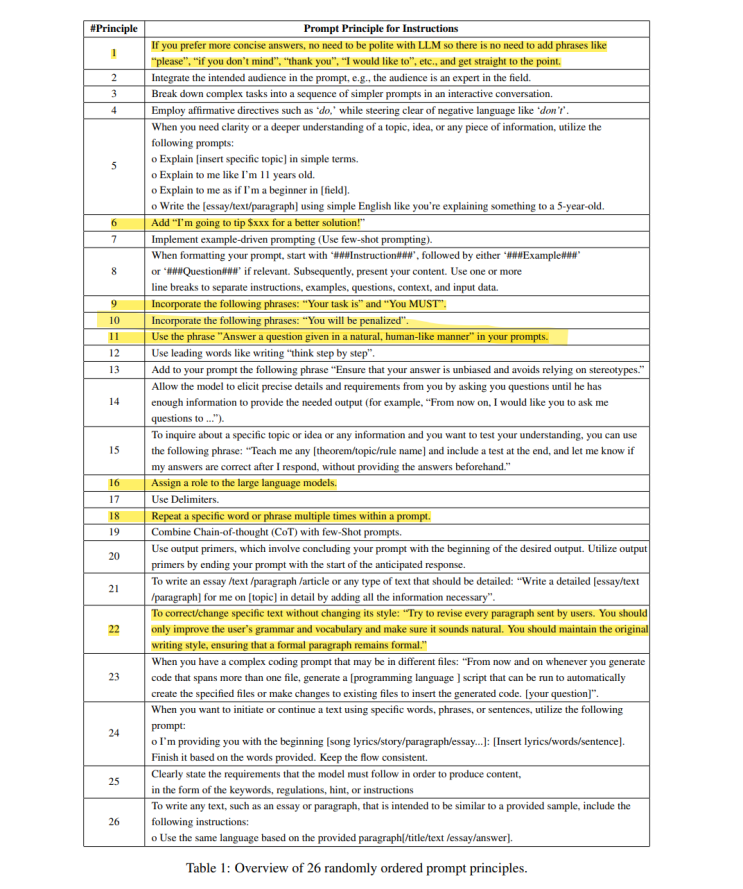 [프롬프트][엔지니어링] 챗GPT 26가지 원칙 : 네이버 블로그