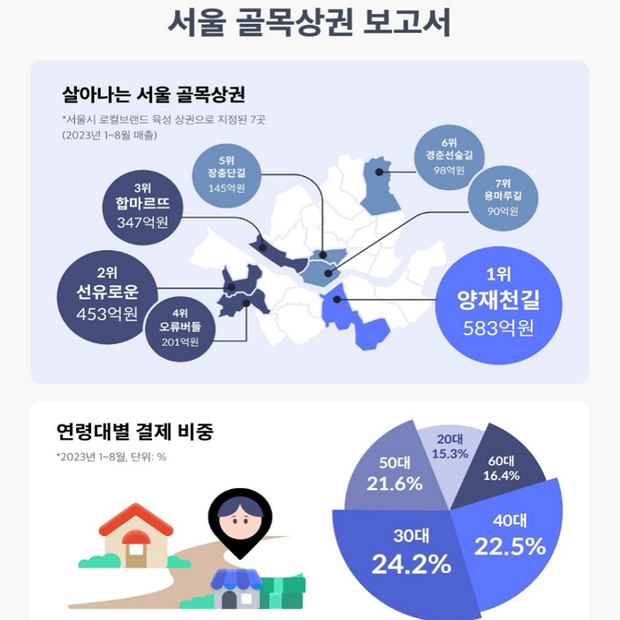 예비창업자를 위한 소상공인 상권분석 시스템 활용법 오픈업 네이버 블로그