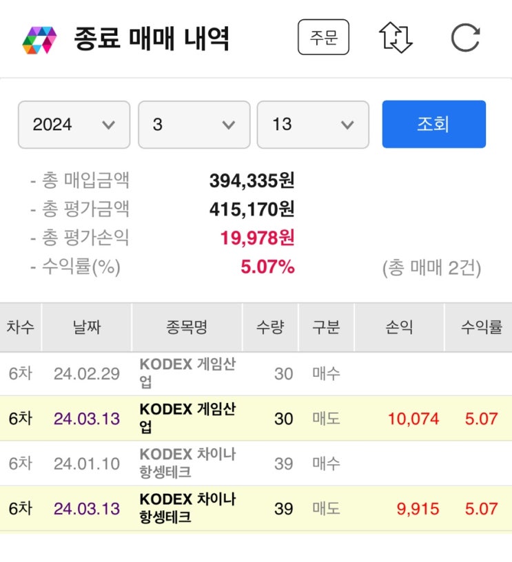 24년 3월 13일, 매직스플릿 수익실현(KODEX 차이나항셍테크, KODEX 게임산업) : 네이버 블로그