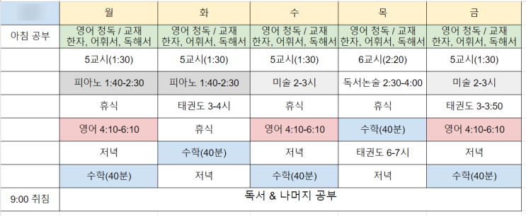 초3 초5 새 학년 매일 공부 루틴 지속의 힘 네이버 블로그