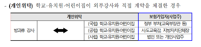 노무제공자 산재보험 방과후학교 강사 유치원 특성화 강사 어린이집 특별활동 프로그램 강사 네이버 블로그