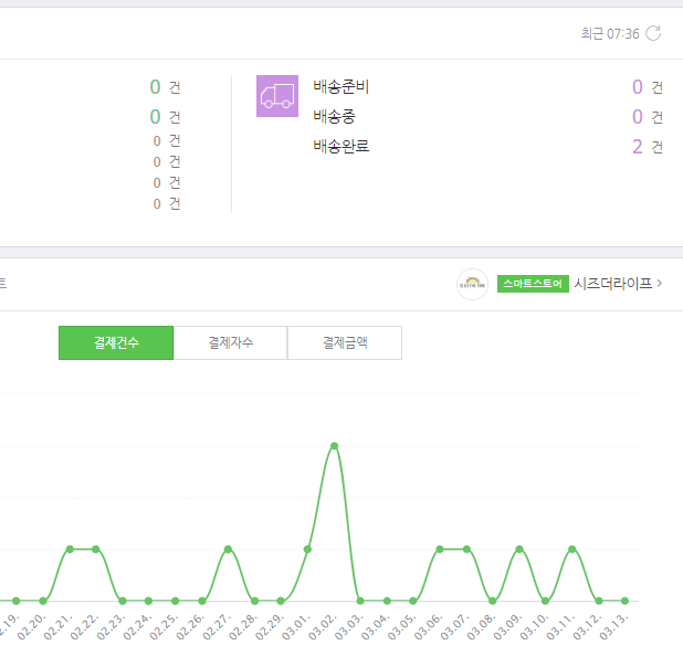 온라인 위탁판매 상품 소싱하고 셀러 하기 스마트스토어 쿠팡 도매매 도매꾹 등 네이버 블로그