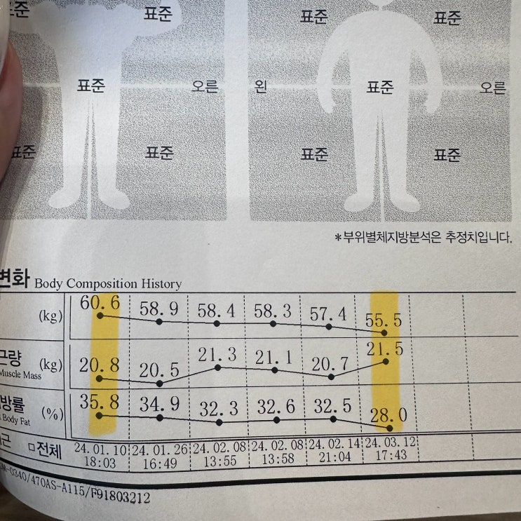 평택역pt 대학생 방학기간 다이어트 비포애프터💛차차쌤💛 네이버 블로그