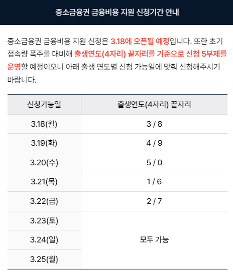 2금융권 대출이자 환급 실시 신청방법 기간 정리 농축협 새마을금고 신협 수협 산림조합 저축은행 카드사