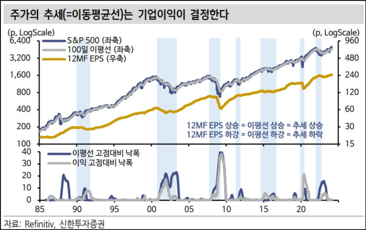 추세 추종 투자전략백서신한투자증권 리포트 리뷰 네이버 블로그