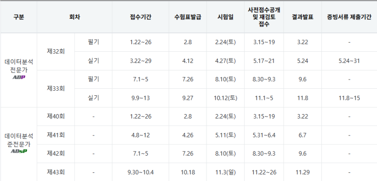 데이터분석 준전문가adsp 리얼 비전공자 독학 후기 40회 응시 1트 합격 네이버 블로그