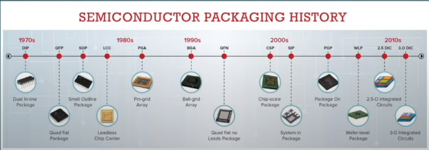 2회차. 반도체 패키지의 개발 트렌드(lead fream, BGA, Wire bonding, Flip-chip,PoP ...