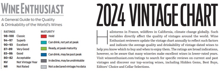 [빈티지차트] 2024 WE 와인 빈티지 차트 2024 WE Vintage Chart 빈티지 점수 확인 Wine ...