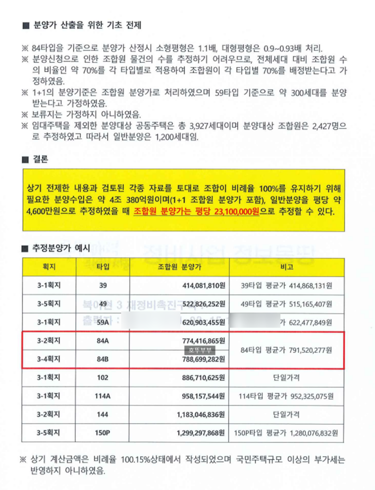 북아현3구역 24년 정기총회 개최공고 조합원 예정분양가 7억대 나왔네요 네이버 블로그