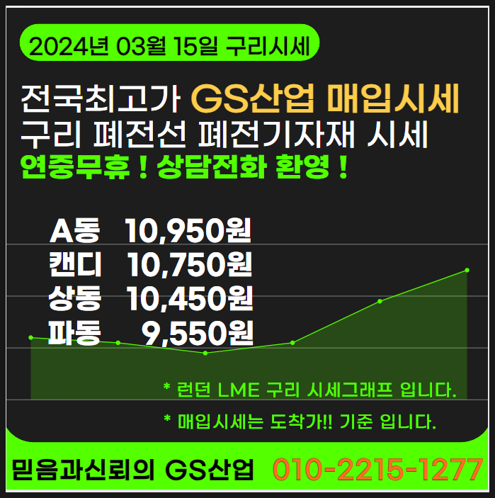 Gs산업2024년3월15일 구리 폐전선 잘파는 방법 전국 최고가 구리 시세a동 꽈배기동 상동 파동폐전선 가격cv