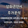 삼화콘덴서 주가분석 사업 동향 실적 전망 재무 배당 차트 분석 네이버 블로그