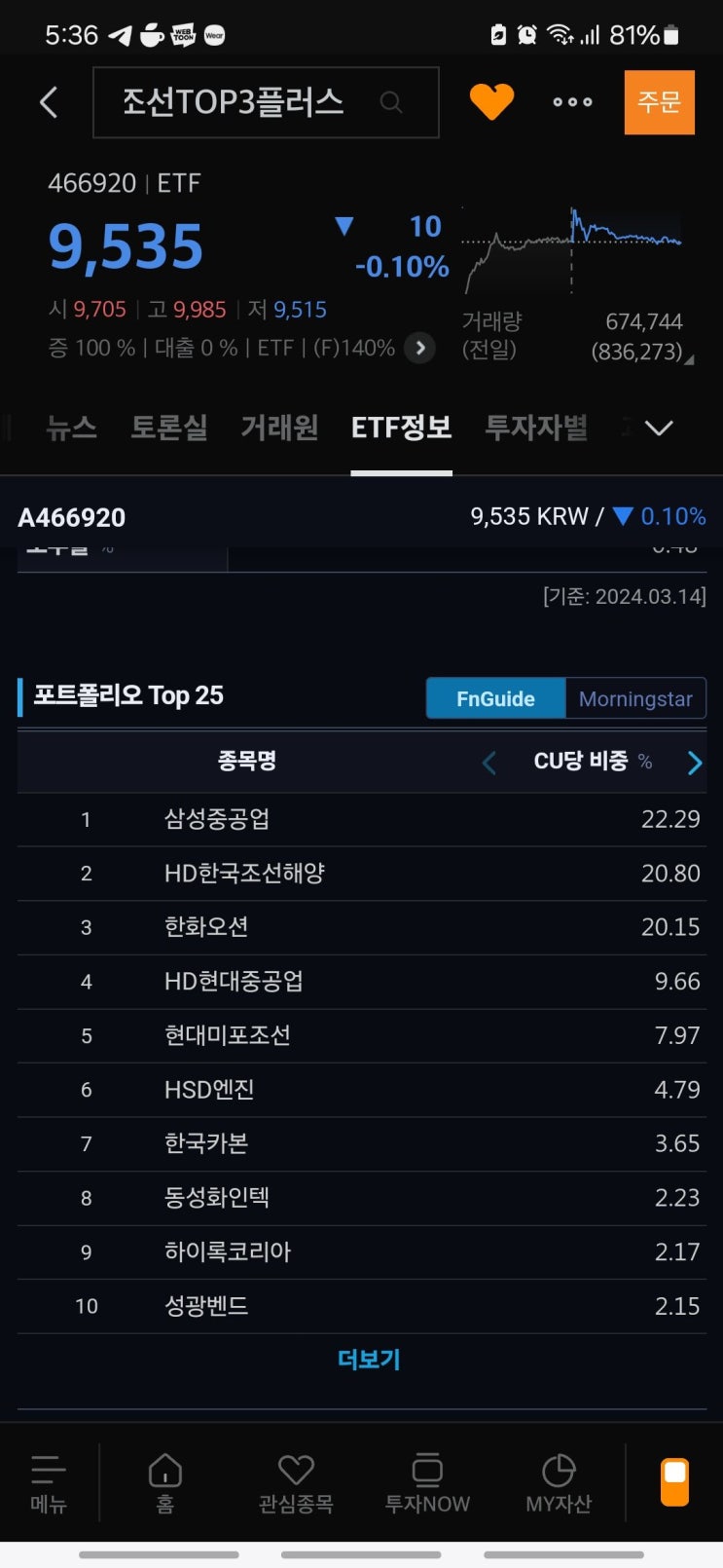 조선주 ETF 추천, 조선섹터 ETF 추천, TIGER 200중공업, SOL조선TOP3플러스, KODEX K-친환경선박액티브, HAROFn조선해운 : 네이버 블로그