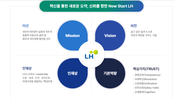Lh한국토지공사 자소서 Lh한국토지공사 로비안내직원 채용 자기소개서 첨삭 및 대행 후기 네이버 블로그