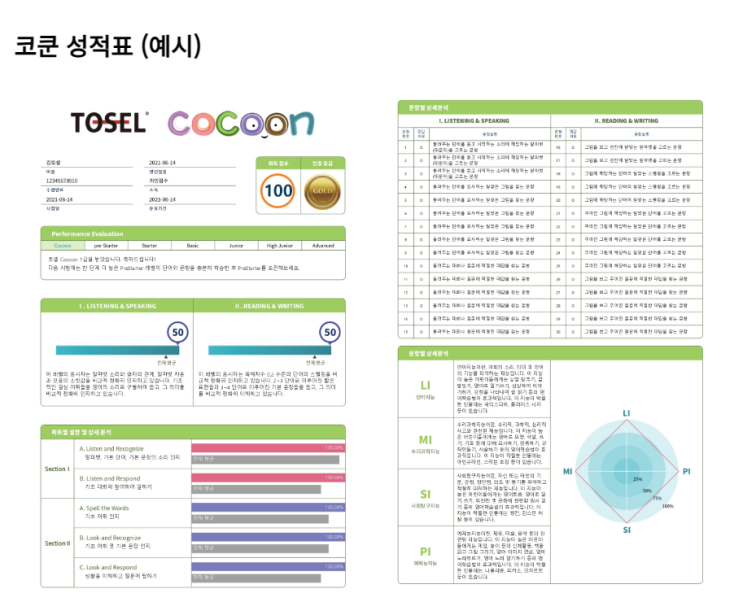 초등학생 토셀(TOSEL)시험 후기 및 접수방법, 교재, 응시 일정 등 : 네이버 블로그