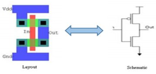LVS란? Layout versus Schematic란? ASIC Flow에서 DRC란? : 네이버 블로그