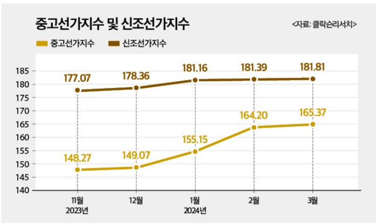 240317 시장이야기조선업종 삼성중공업hd현대중공업한화오션hd한국조선해양stx중공업현대미포조선 네이버 블로그