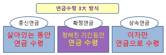2024 비과세 금융상품① 종신형 연금 금액제한 없는 유일한 비과세 상품 건강보험료 No 즉시연금 네이버 블로그