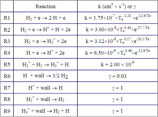 Main reaction for the kinetic model of H2 plasma : 네이버 블로그
