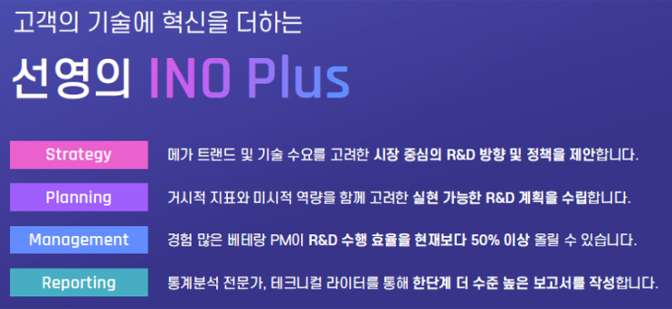 선영파트너스의 독자적 R&D 프로세스를 소개합니다!(INO Plus) : 네이버 블로그