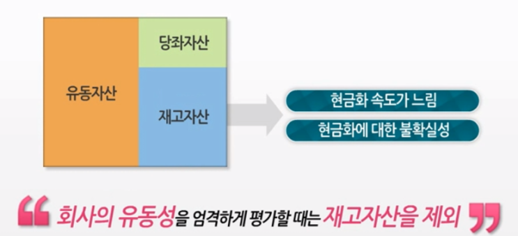 재무제표 재무안정성 유동비율 당좌비율 현금비율 이자보상비율 자기자본비율 부채비율 차입금의존도 비유동장기적합률