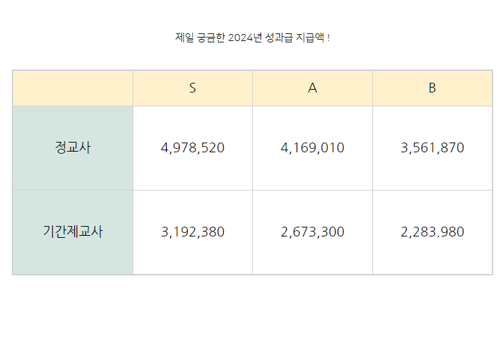 2024년 교사 성과급 등급별 금액 And 지급일 알아보기 기간제 차별 댓글 네이버 블로그