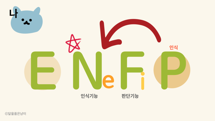 Mbti 유형별 주기능 부기능 3차기능 열등기능 네이버 블로그