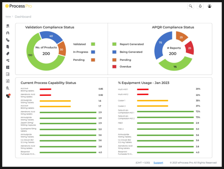 eProcess: GMP 공정 관리 소프트웨어 : 네이버 블로그