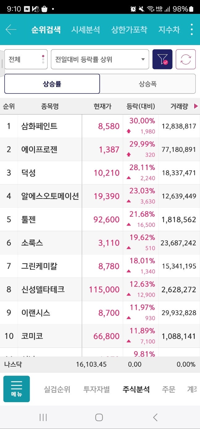 3월 19일 주식 시장 정리 및 특징주 특징테마 이슈 정리feat 2차전지 관련주 초전도체 관련주 탄소배출권 관련주