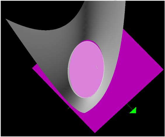 타원포물면 (열대곡선(tropical cubic curve) [1] 에 대한 보충설명) : 네이버 블로그