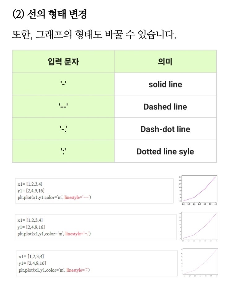파이썬 시각화 1 라이브러리 종류 및 Matplotlib Pyplot 사용 방법 네이버 블로그