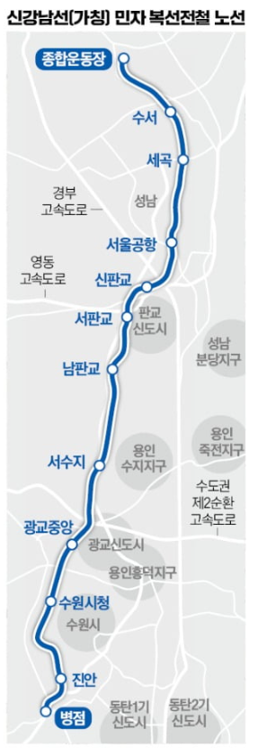 신강남선 본격 추진잠실~동탄구간 민자철도 네이버 블로그