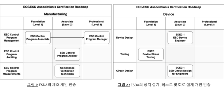ANSI EOS/ESD ASSOCIATION, INC. (ESDA) 인증 프로그램 : 네이버 블로그