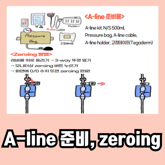 aterial line 준비물 목적 zeroing 하는 방법 : 네이버 블로그