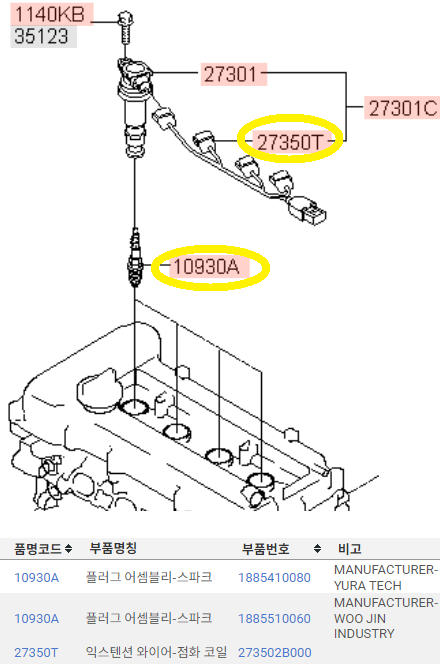 엑센트 가솔린 14 스파크플러그 점화플러그 점화케이블 교체 Diy 네이버 블로그