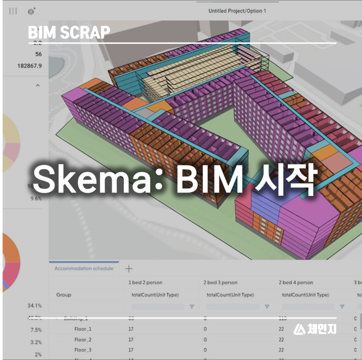 [BIM 스크랩] Skema: BIM 시작 자동화 Cove.tool LOD350 측면 분석 카탈로그 GIS API 건물설계 ...